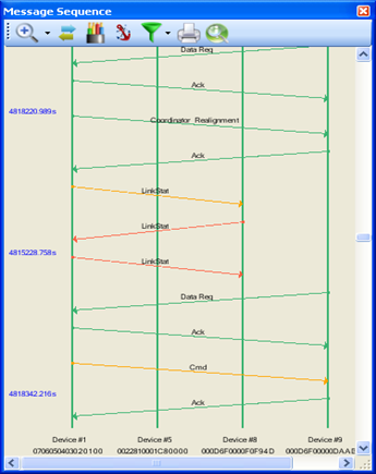 Message Sequence View among several devices